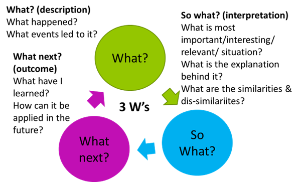 Environment and Geography Skills Hub