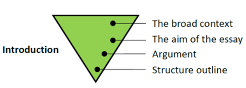 Environment and Geography Skills Hub