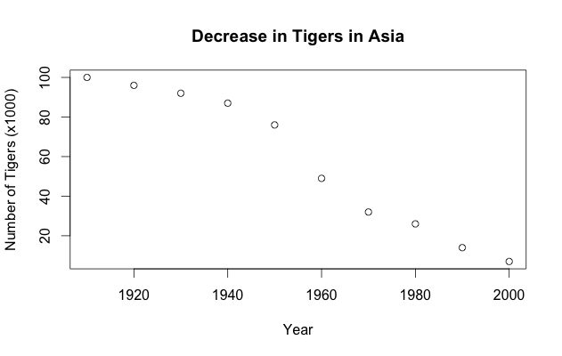 Environment and Geography Skills Hub