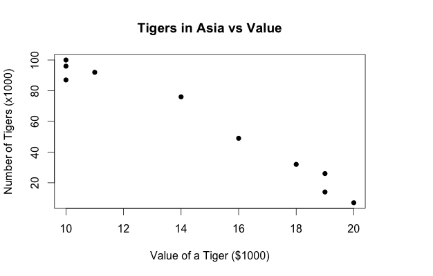 Environment and Geography Skills Hub