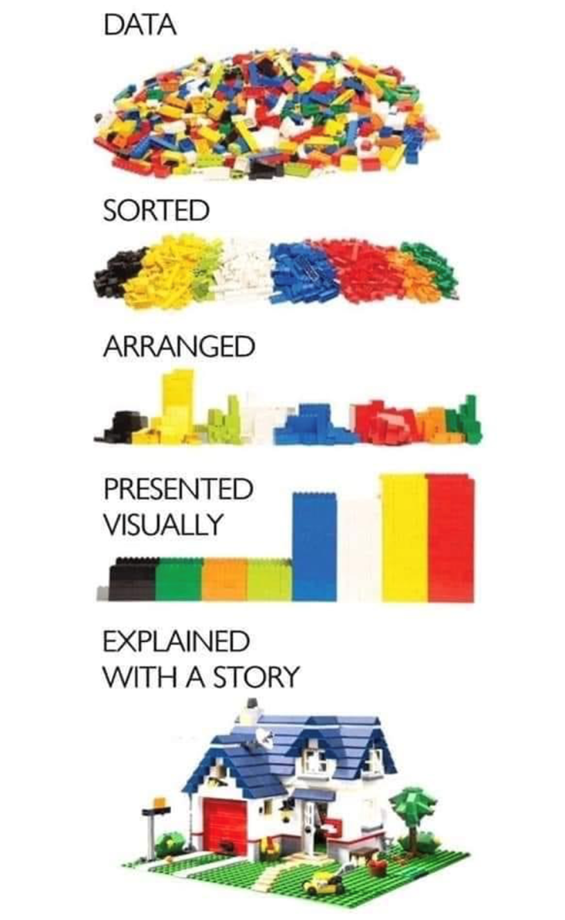 Environment and Geography Skills Hub