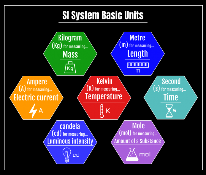 Biology Biochemistry and Chemistry applications