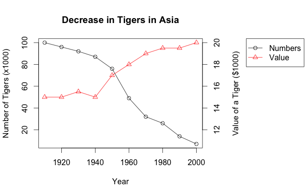 Environment and Geography Skills Hub