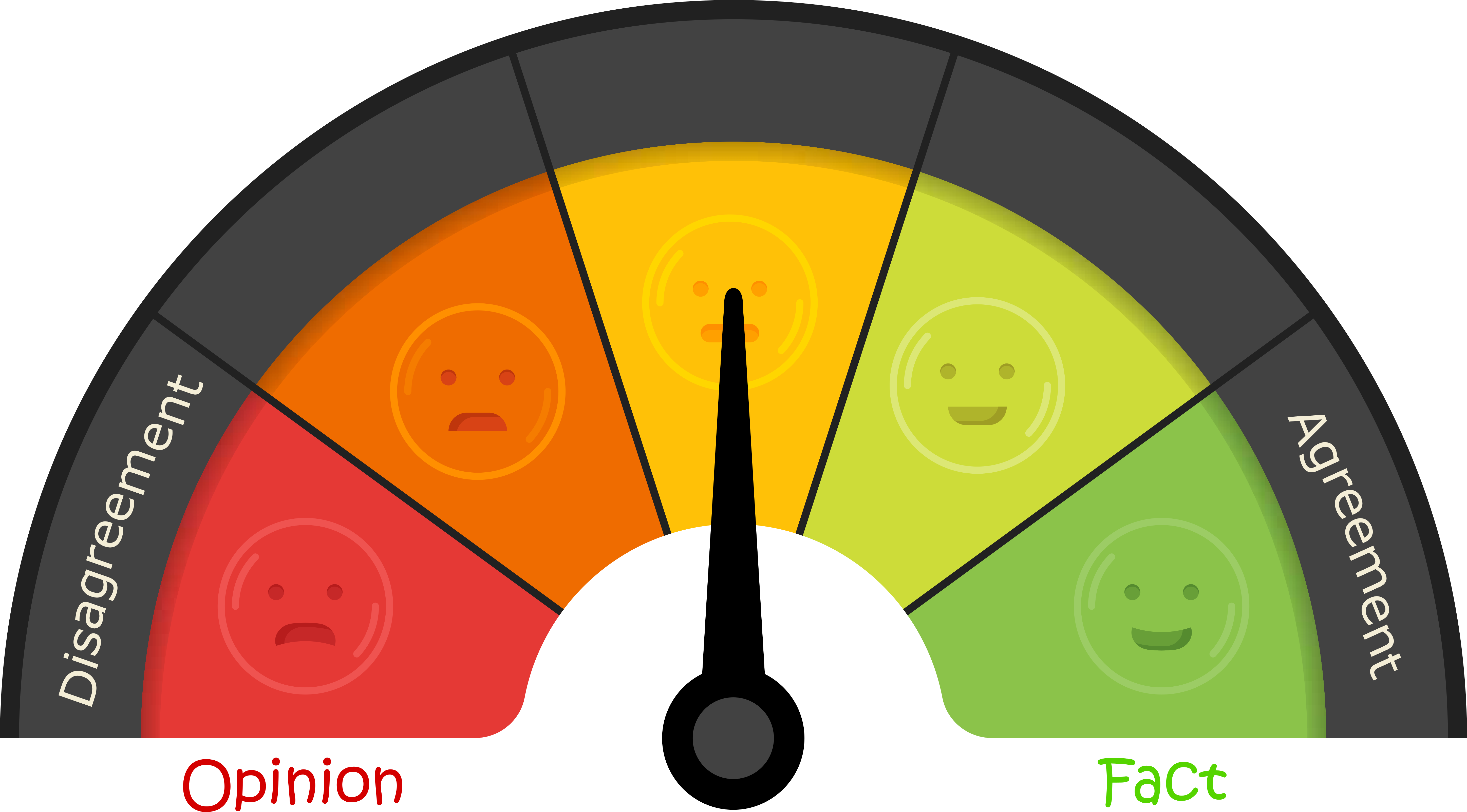 Identifying fact and opinion